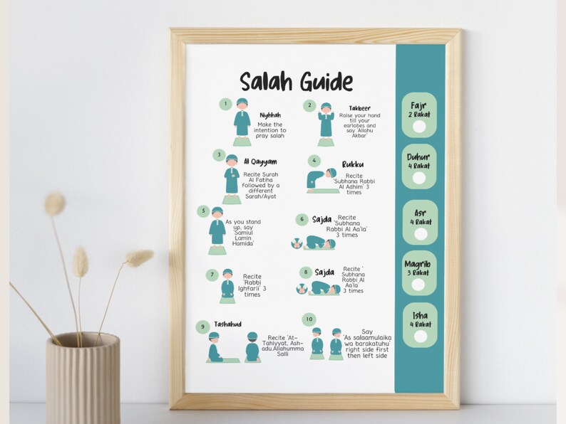 Islamic Salah Prayer Steps for Kids Islamic Education, Muslim Salah ...