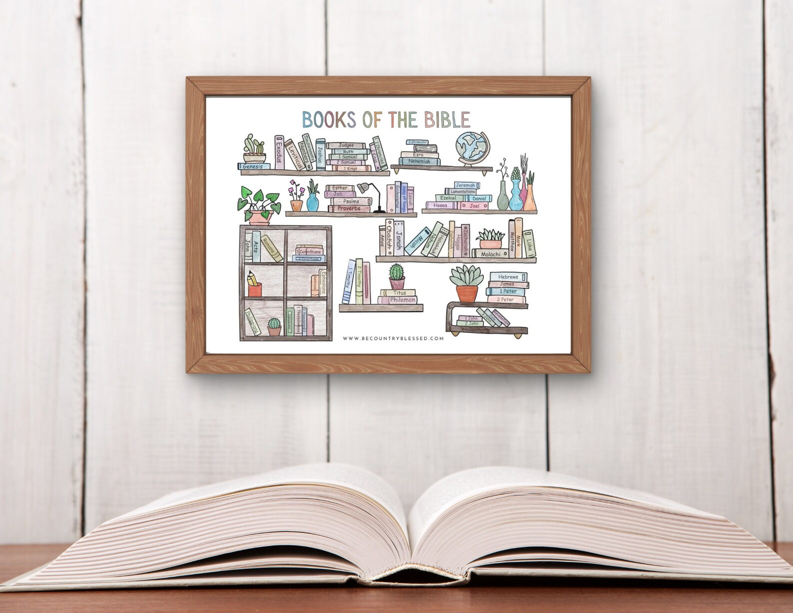 Books of the Bible 8x10 Print, Books of the Bible Wall Art, Bible Decor ...