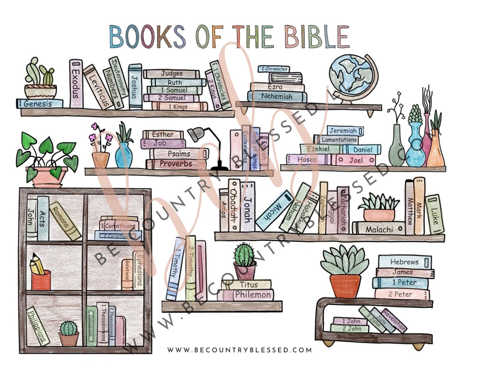 Books of the Bible 8x10 Print, Books of the Bible Wall Art, Bible Decor ...