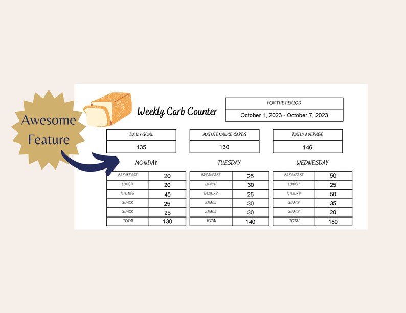Weekly Carb Counter, Carb Tracker, Keto Diet, Carb Counting, Diet Log ...