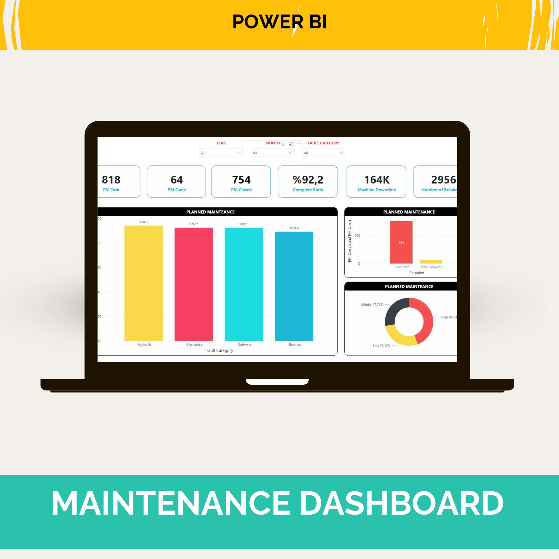 Power BI Maintenance Dashboard Template - Etsy