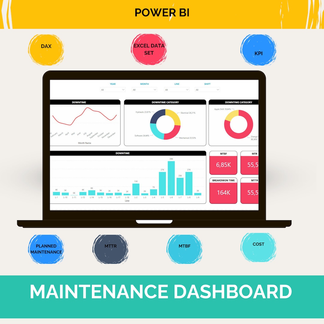 Power BI Maintenance Dashboard Template - Etsy Australia