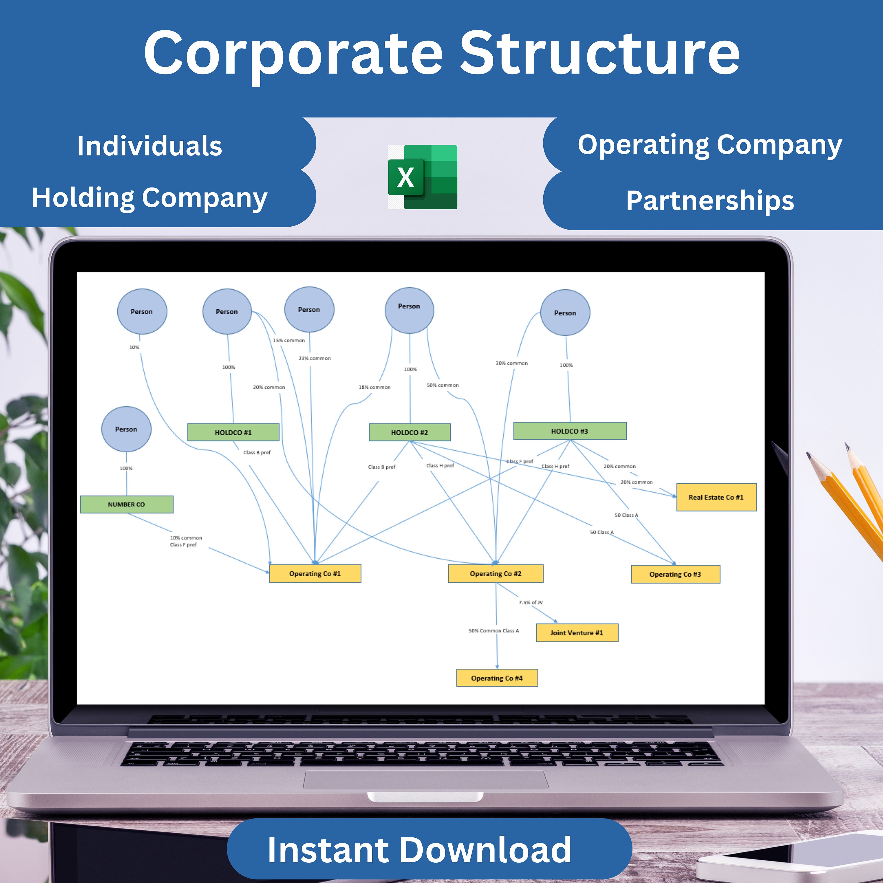 Org Chart, Organizational Chart, Business Plan, Business Strategy ...