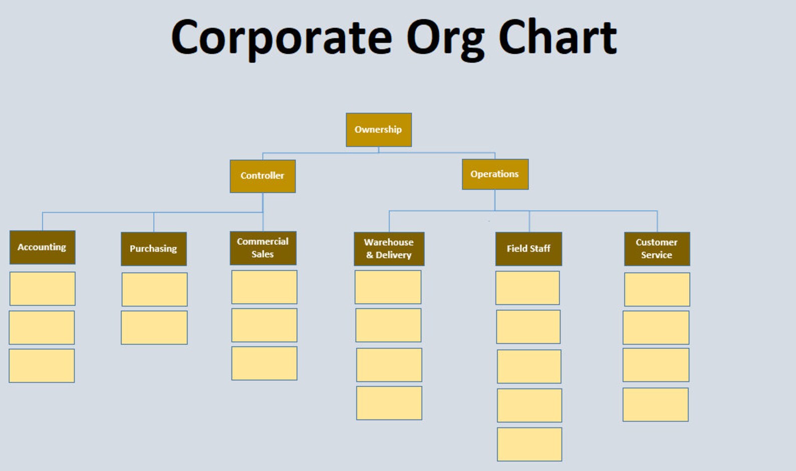 Company Org Chart, Organizational Chart, Business Plan, Business ...