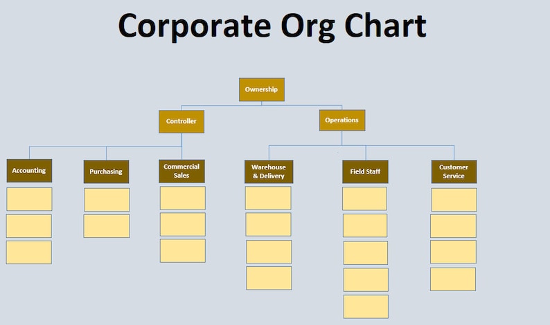 Company Org Chart, Organizational Chart, Business Plan, Business ...