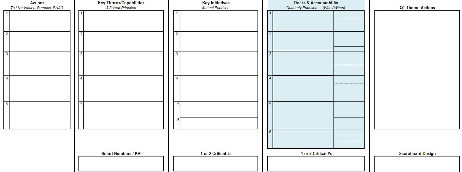 One Page Strategic Plan, Strategic Plan, Business Plan, One Page ...