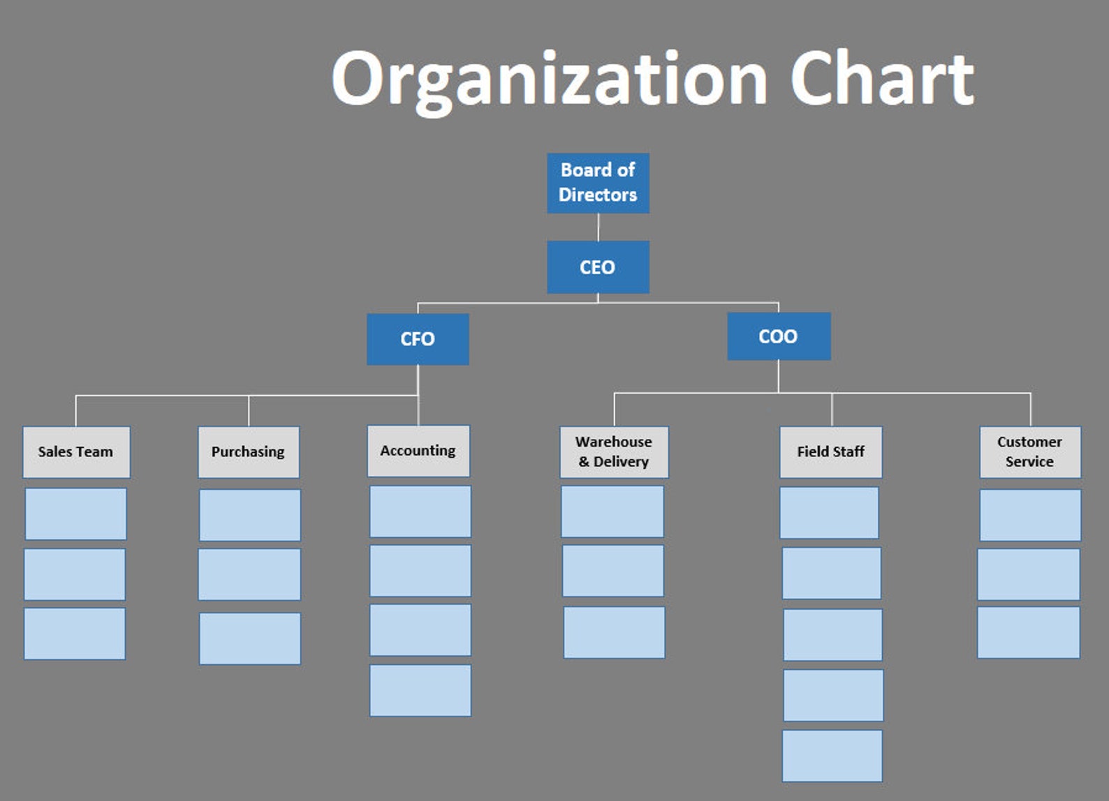 Employee Hierarchy, Company Organization Chart, Business Plan, Business ...