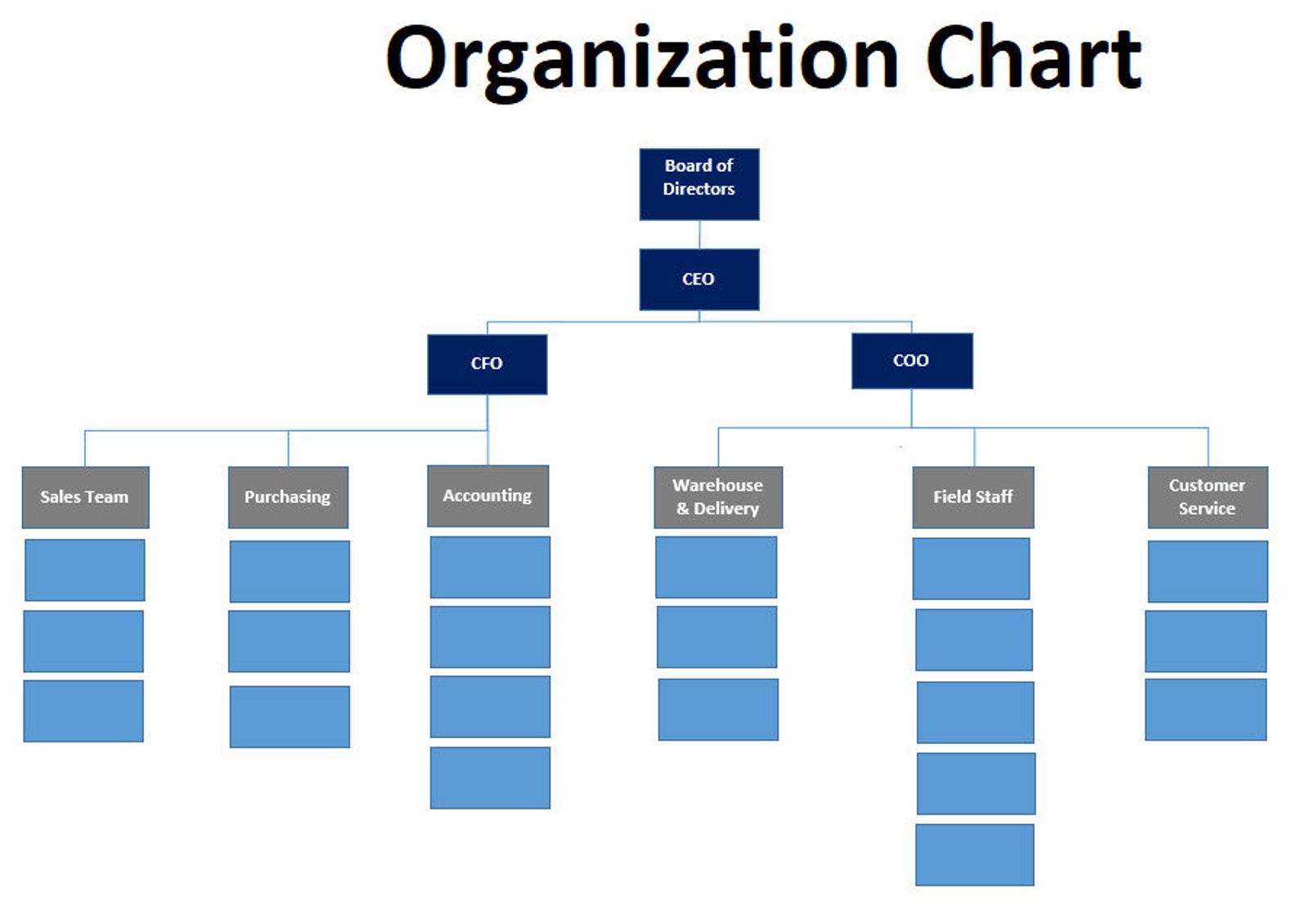 Org Chart, Organizational Chart, Business Plan, Business Strategy ...