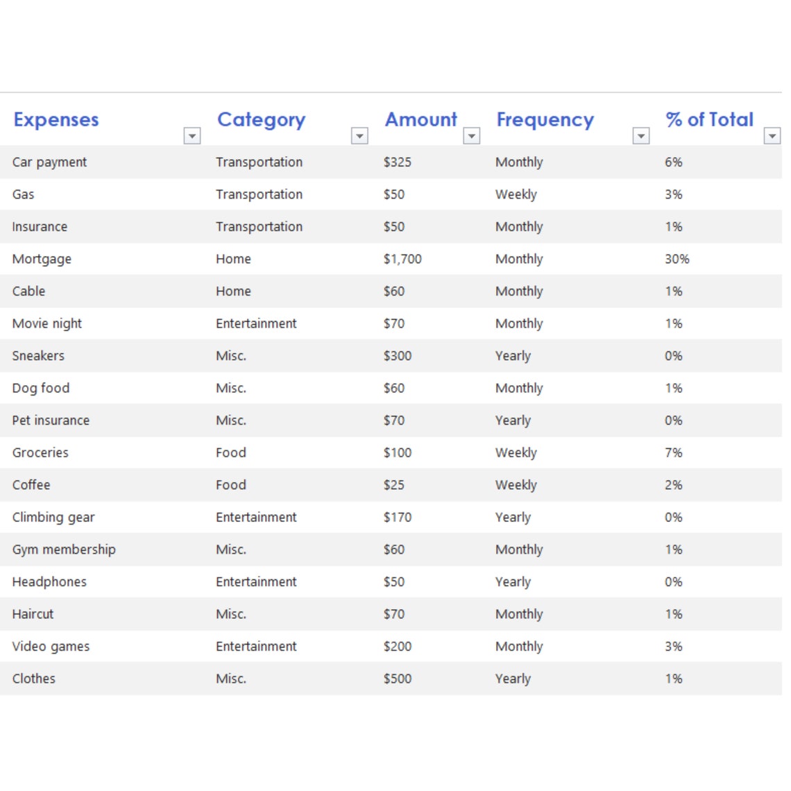Simple Monthly Expense Budget Pie Chart Wheel, Monthly Expense ...