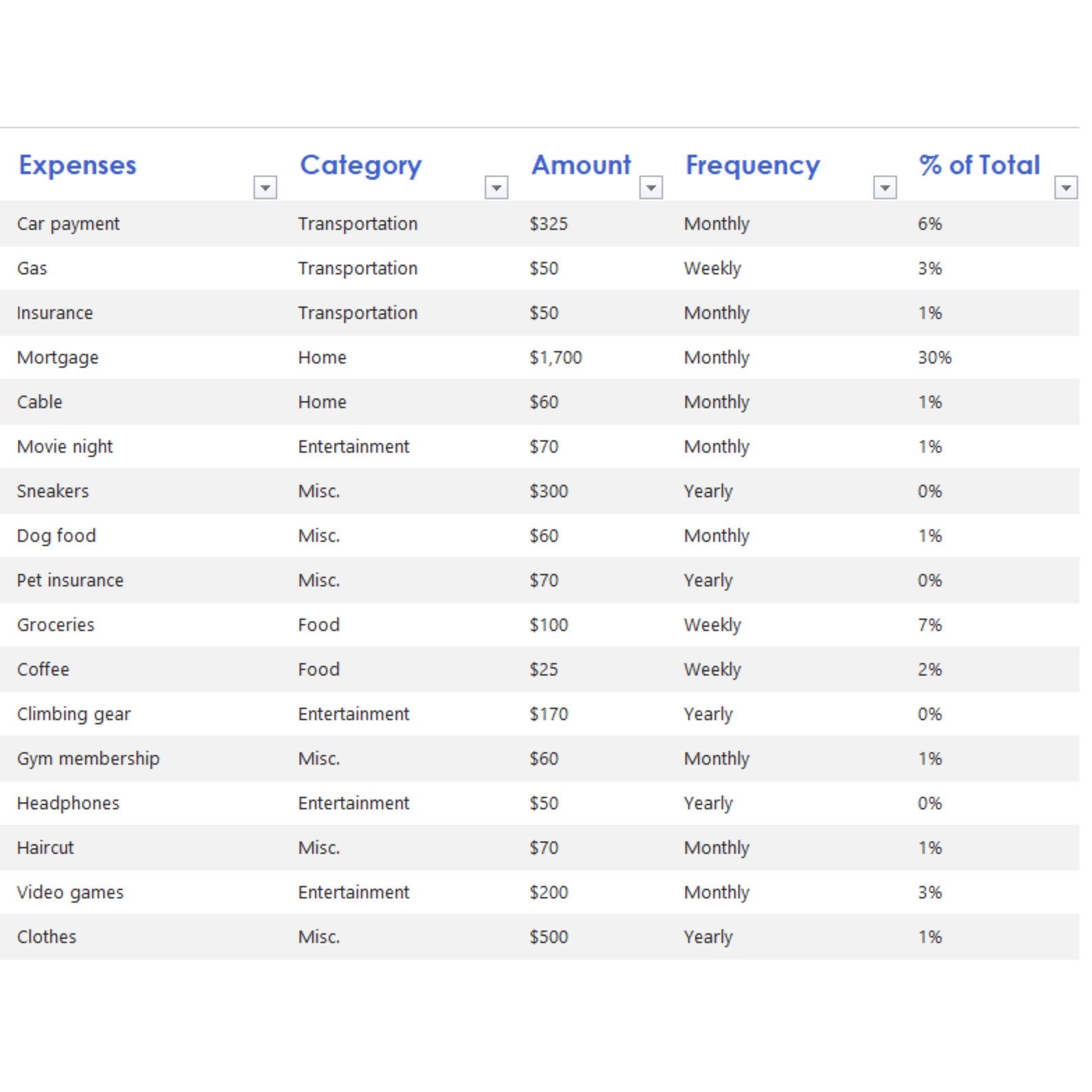 Simple Monthly Expense Budget Pie Chart Wheel, Monthly Expense ...