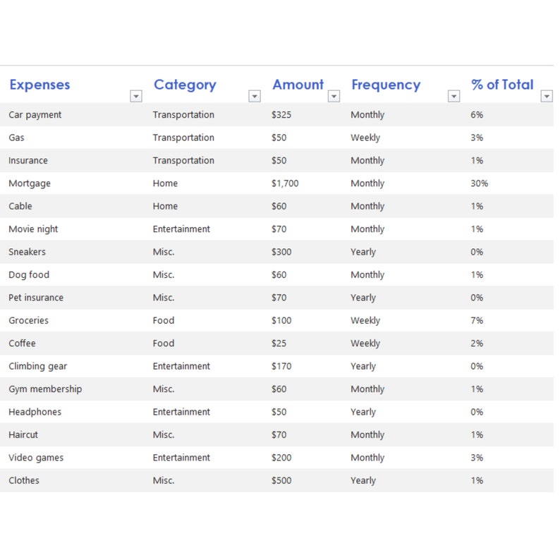 Simple Monthly Expense Budget Pie Chart Wheel, Monthly Expense ...