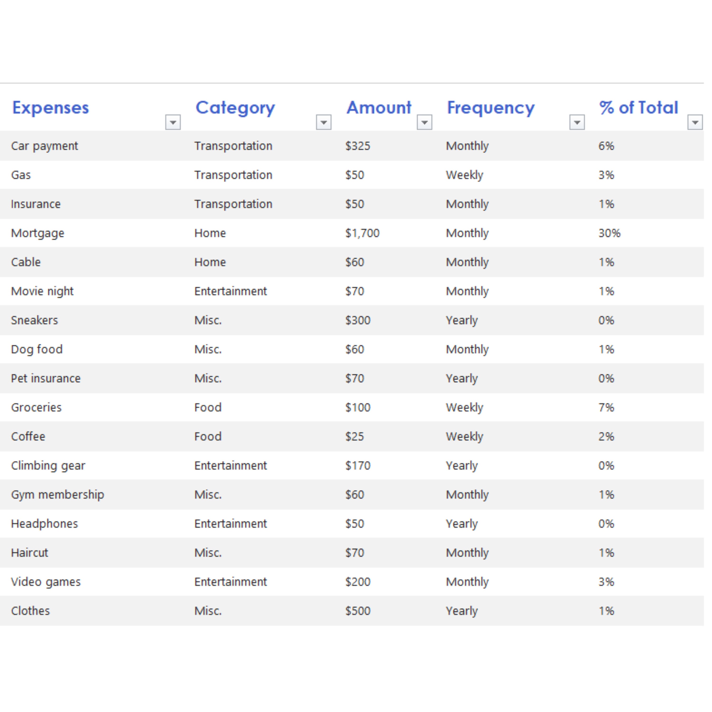 Simple Monthly Expense Budget Pie Chart Wheel, Monthly Expense ...