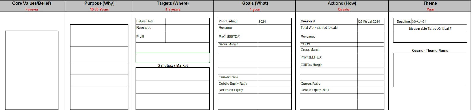 One Page Strategic Plan, Strategic Plan, Business Plan, One Page ...