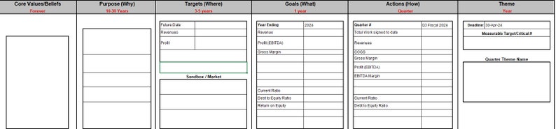 One Page Strategic Plan, Strategic Plan, Business Plan, One Page ...