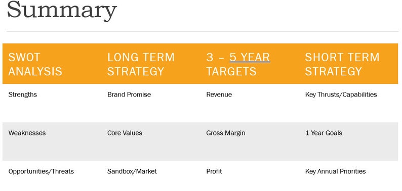 Power Point Strategic Plan, Business Plan in Powerpoint, One Page ...