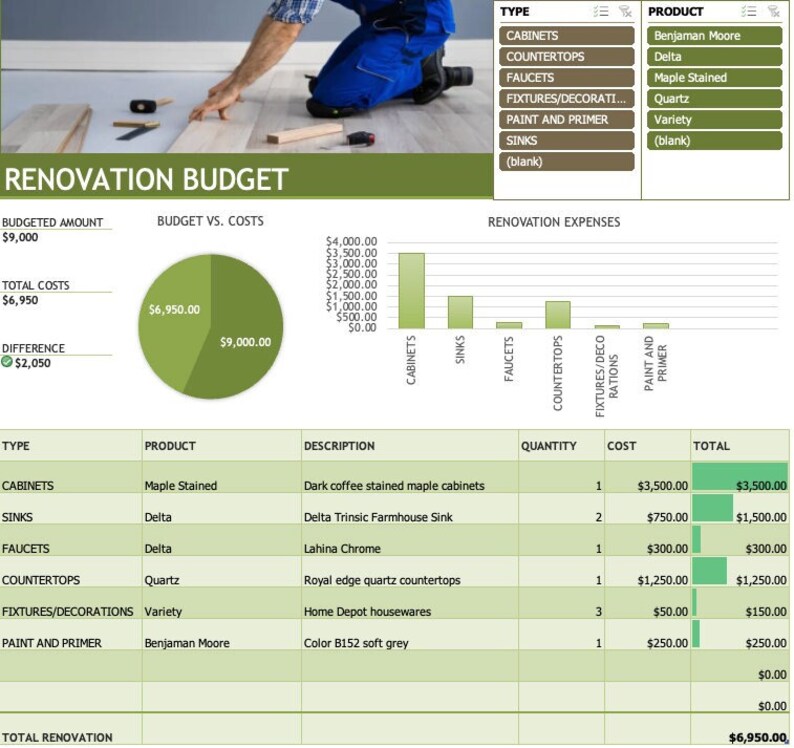 Renovation Budget Planner, Estimating Template for Home Improvement ...