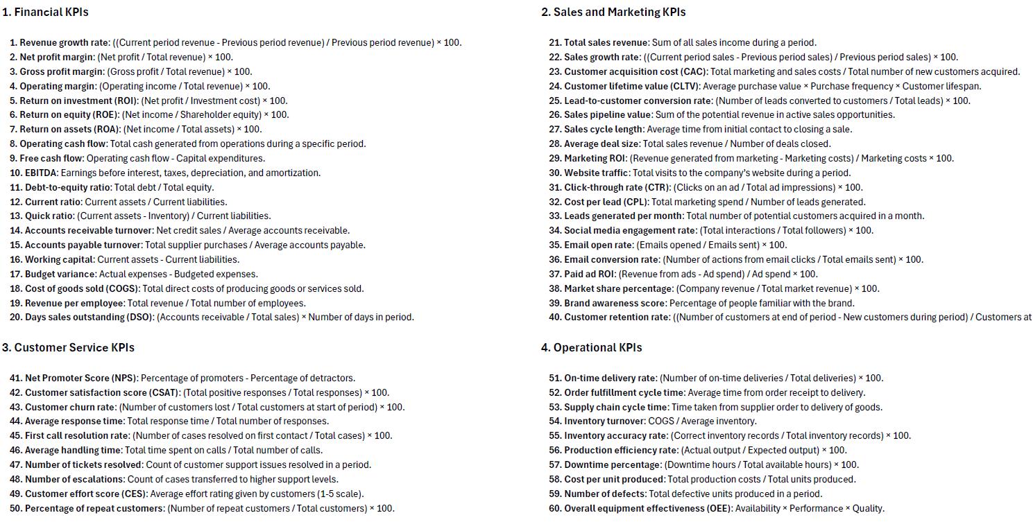 100 Key Performance Indicators, One Page KPI, Strategic Planning ...