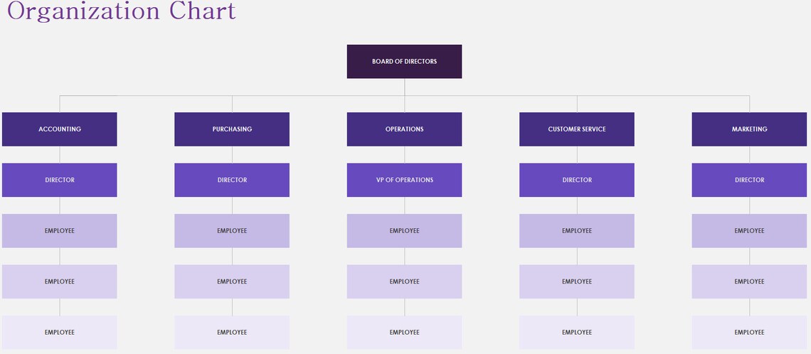 Employee Structure Template, Company Org Chart, Organizational Chart ...