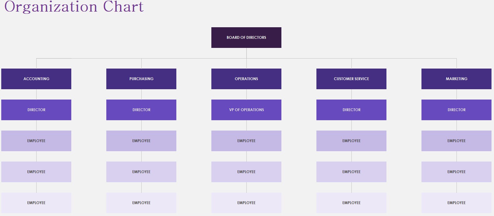 Employee Structure Template, Company Org Chart, Organizational Chart ...