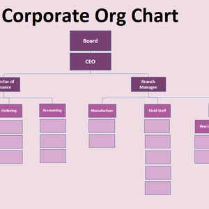 Organization Flow Chart, Company Org Chart Template, Organizational ...