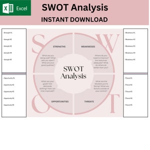 Strategic Planning Package, One Page Strategic Plan, SWOT, Business ...