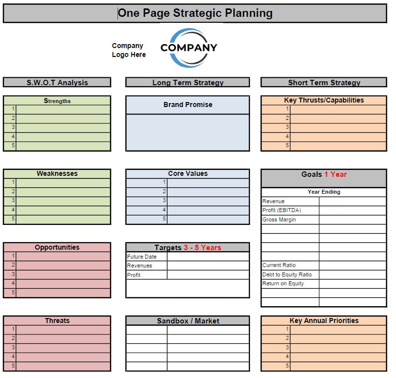 One Page Strategic Plan, Strategic Plan, Business Plan for Business ...