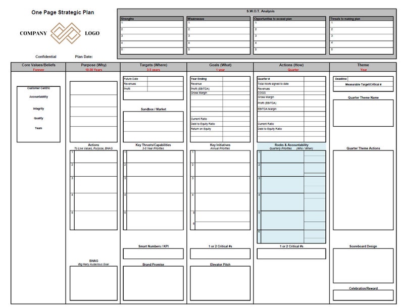One Page Strategic Plan, Strategic Plan, Business Plan, One Page ...
