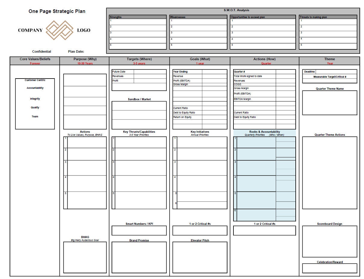 Strategic Planning Package, One Page Strategic Plan, SWOT, Business ...