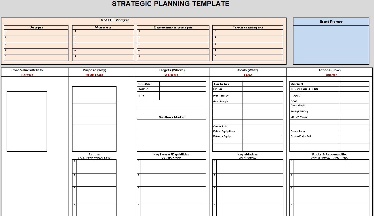 One Page Strategic Plan, Strategic Plan, Business Plan, One Page ...