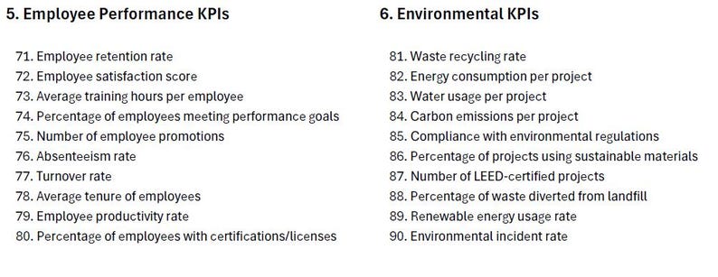100 Key Performance Indicators, One Page KPI, Strategic Planning ...