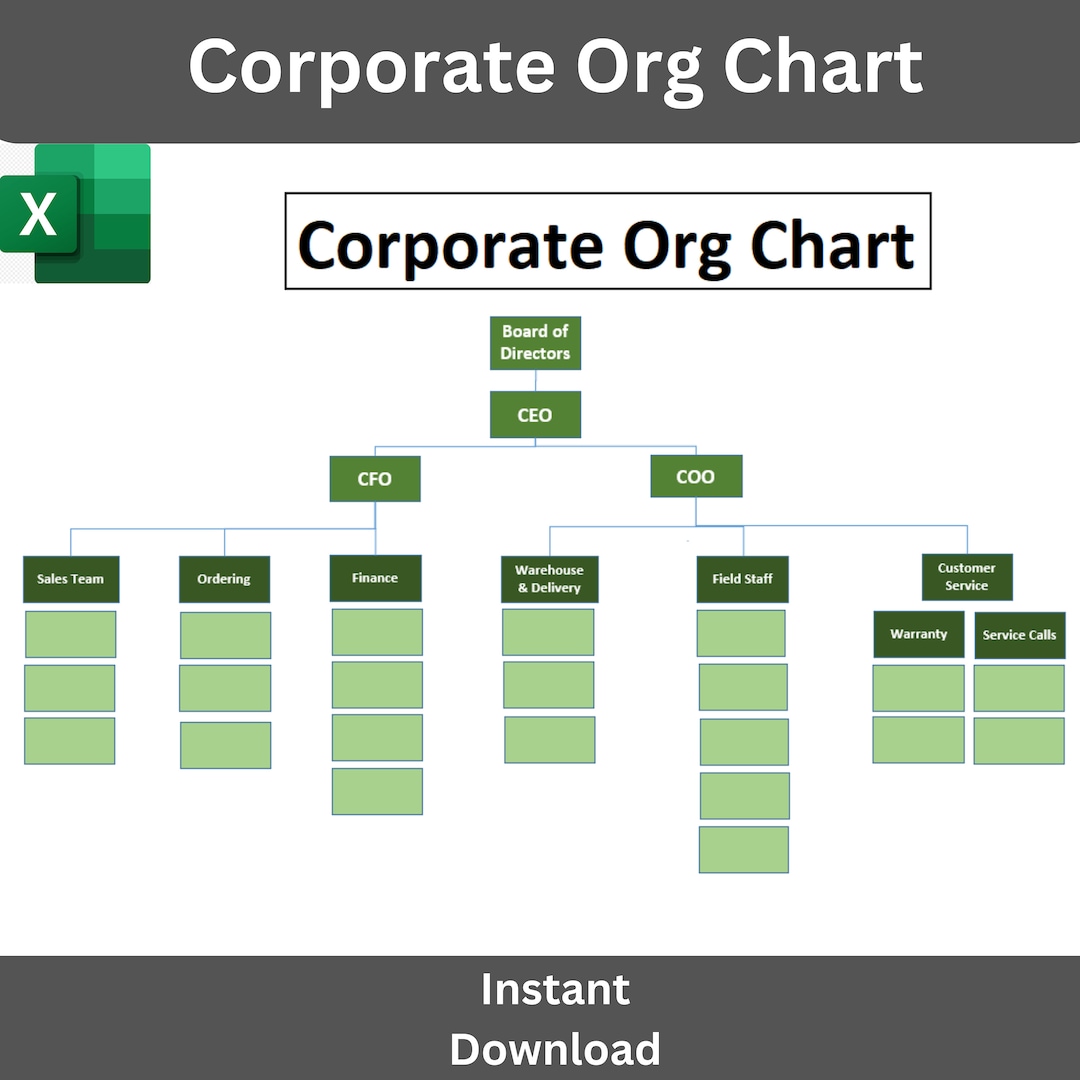 Company Org Chart, Organizational Chart, Business Plan, Business Strategy, Company Organization ...
