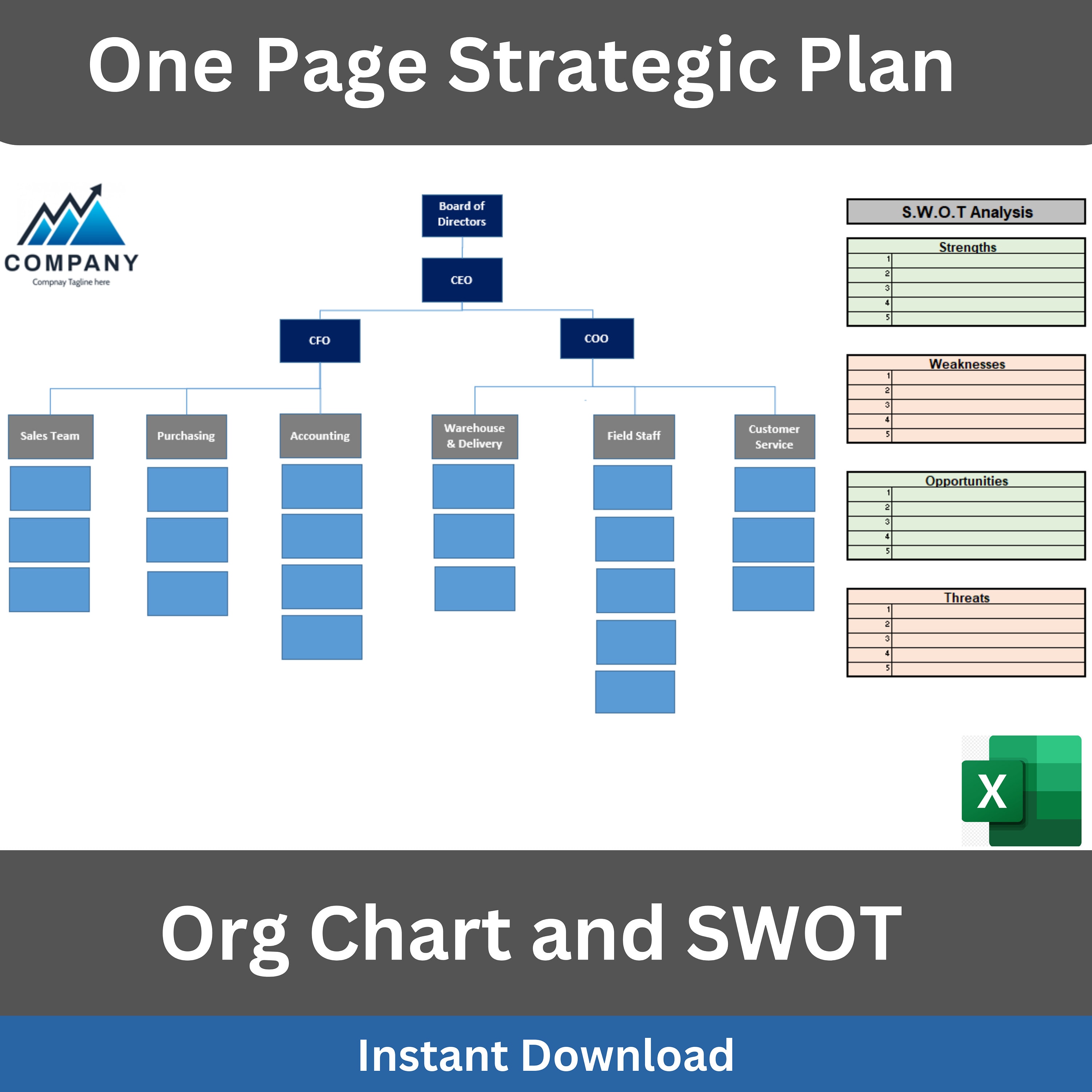 One Page Strategic Plan, Org Chart and SWOT Analysis, Organization ...