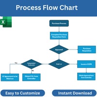 Flowcharts Animated Infographic Templates Presentations for Powerpoint ...