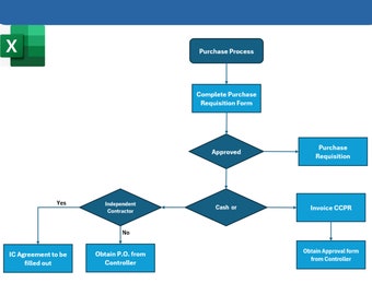 Work Flow Chart, Process Flow Chart, Simple List to Organize Tasks and ...