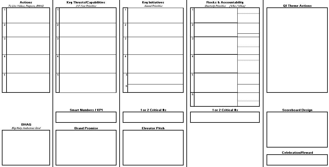 Non Profit Society One Page Strategic Plan, Charity Leadership Strategy ...