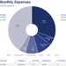 Simple Monthly Expense Budget Pie Chart Wheel, Monthly Expense ...