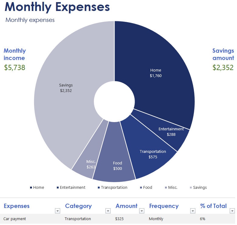 Simple Monthly Expense Budget Pie Chart Wheel, Monthly Expense ...