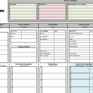 One Page Strategic Plan, Strategic Plan, Business Plan, One Page ...