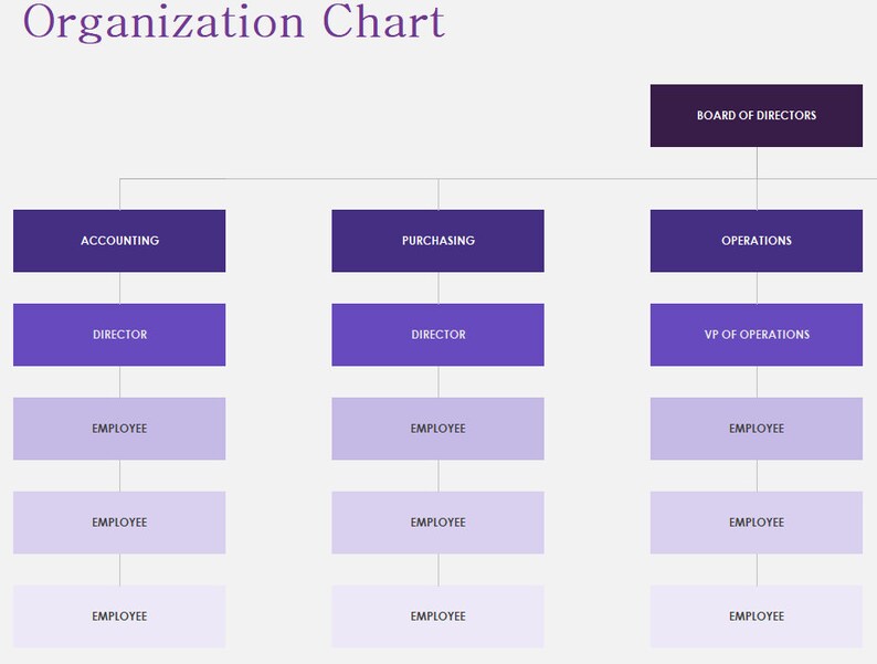 Employee Structure Template, Company Org Chart, Organizational Chart ...