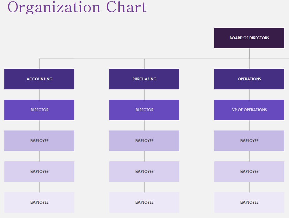 Employee Structure Template, Company Org Chart, Organizational Chart ...