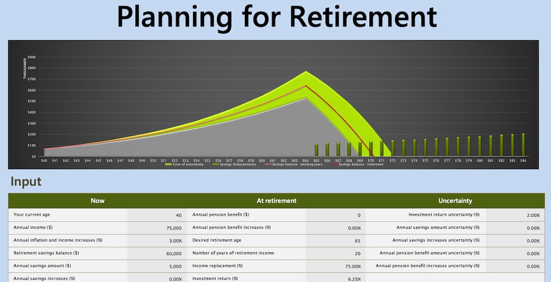 Retirement Planner, Planning for Retirement, Investment Calculator ...