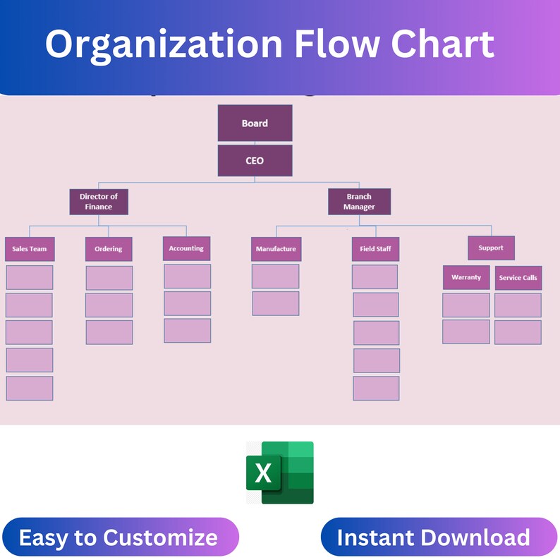 Organization Flow Chart, Company Org Chart Template, Organizational ...