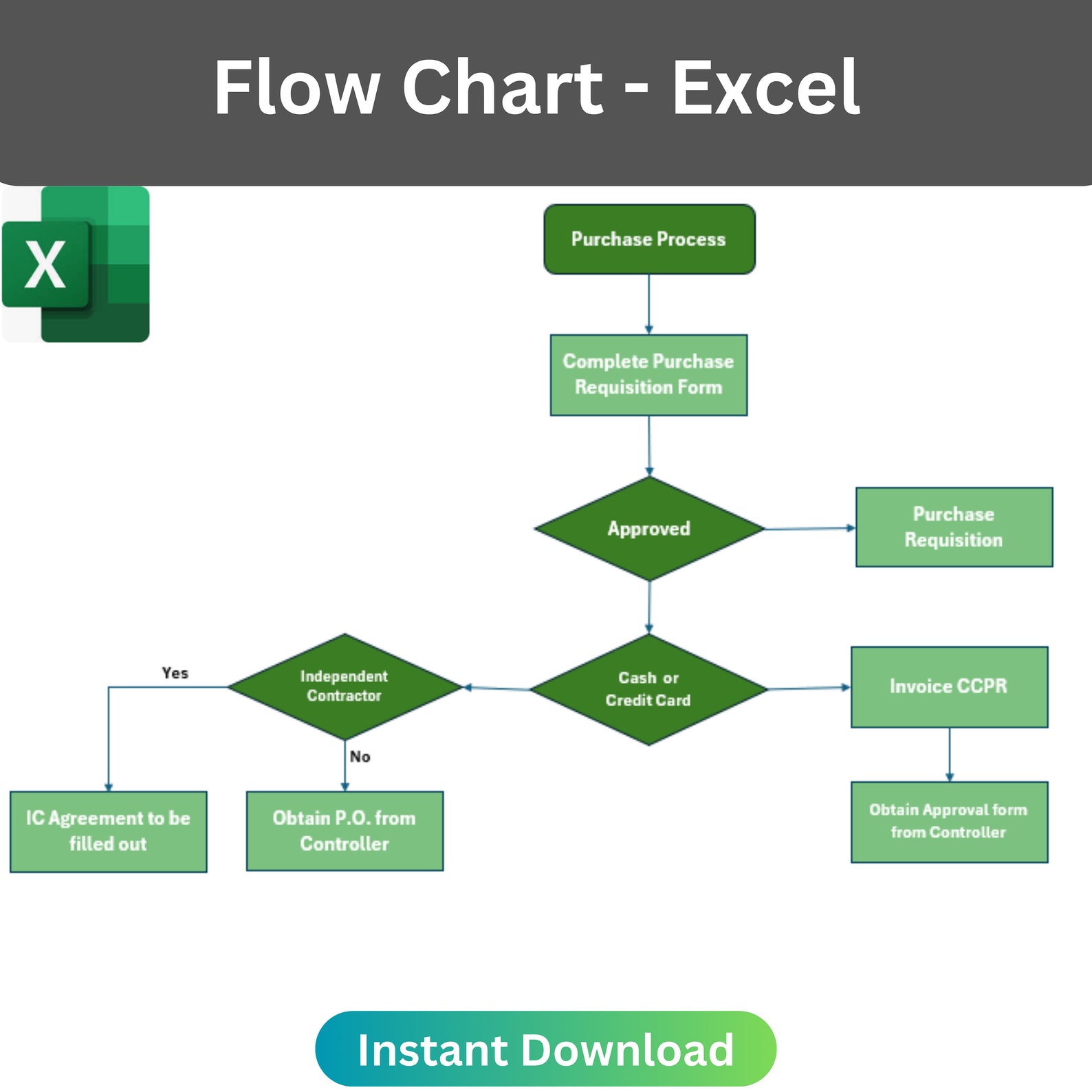 Work Flow Chart, Process Flow Chart, Simple List to Organize Tasks and ...