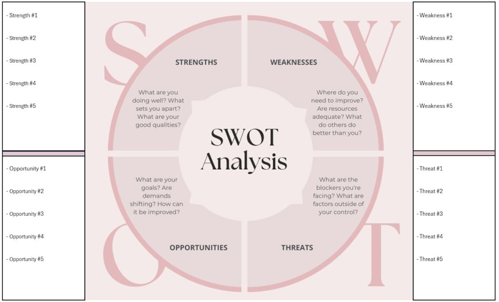 One Page Strategic Plan, SWOT Analysis, SWOT, Business Plan, Business ...