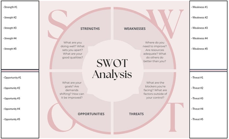 One Page Strategic Plan, SWOT Analysis, SWOT, Business Plan, Business ...