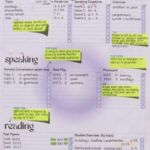 GCSE Revision Sheets for Languages for Organisation - Etsy