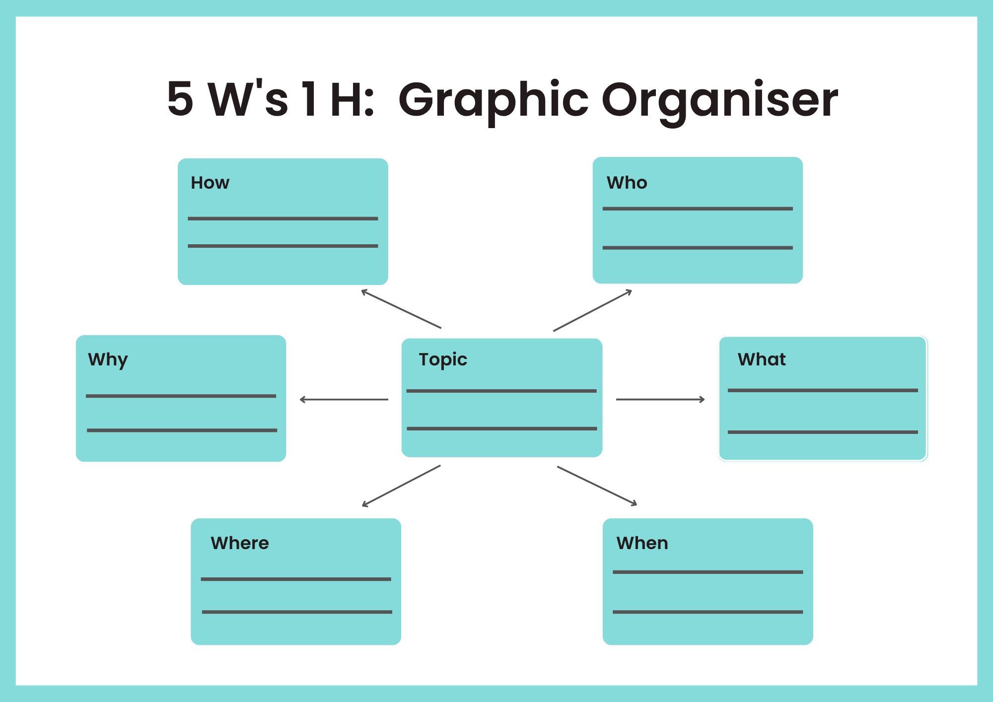 Graphic Organizer EDITABLE Templates | Classroom Management | Classroom ...
