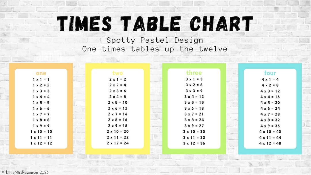 Times Table Chart (spotty Pastel) - Etsy