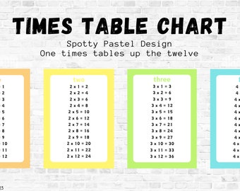 Printable 12x12 Times Table Chart Navy Background - Etsy