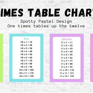 Times Table Chart (spotty Pastel) - Etsy